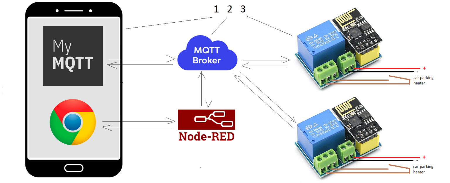 ESP 01 Relais MQTT – UniSprint